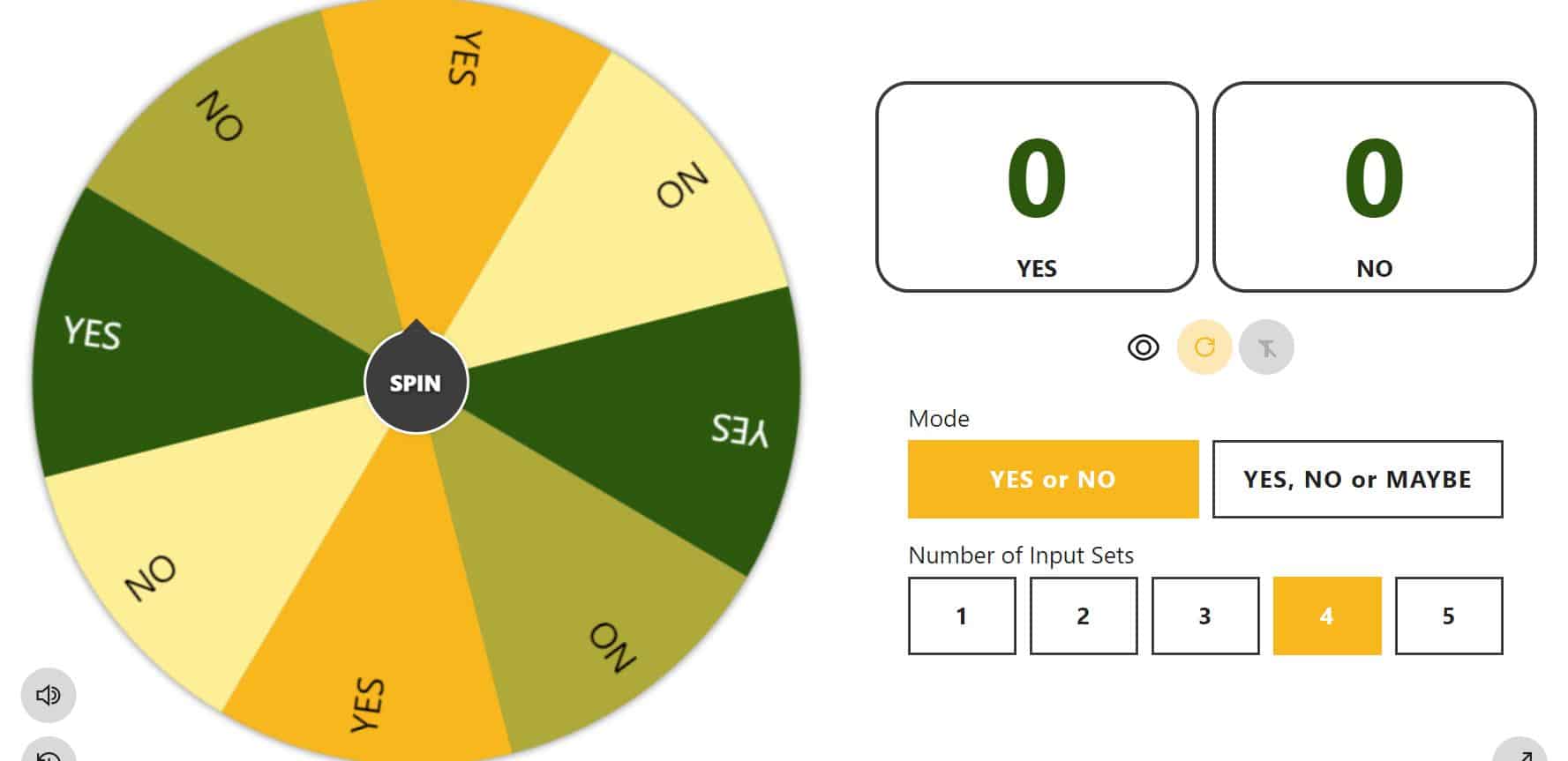 Simplifying Decision-Making: Using Yes or No Generators in 2023 ...
