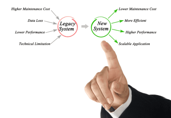 DevOps Consulting's Role in Legacy System Transformation in 2023 ...