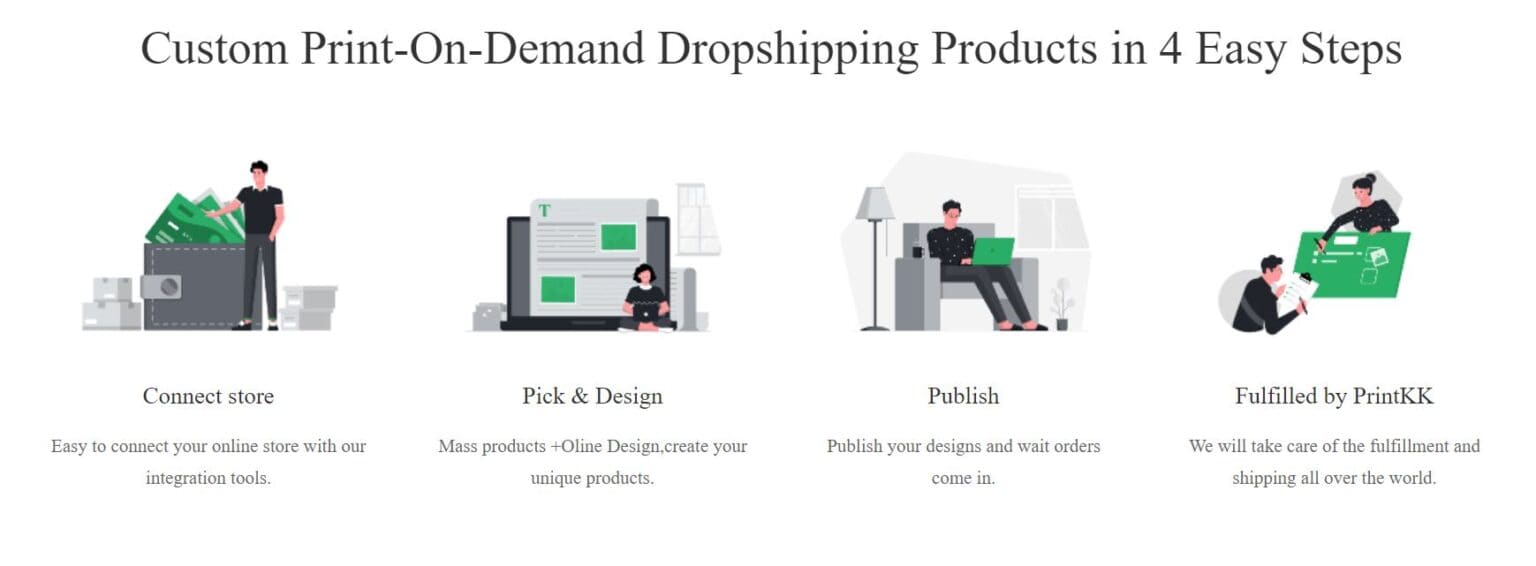 Best Print On Demand Sites - Top 9 Reviewed