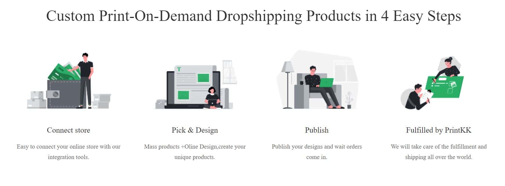 Best Print On Demand Sites - Top 9 Reviewed