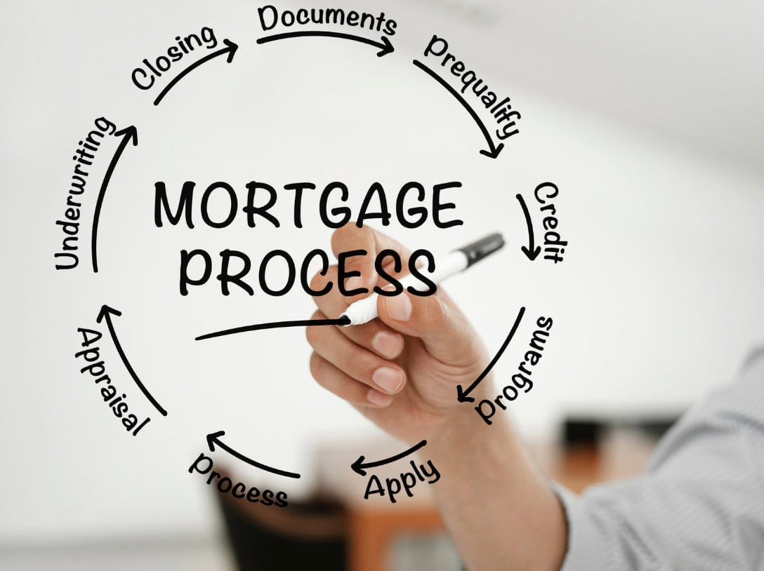 The Importance of Navigating the Mortgage Application Process Properly ...